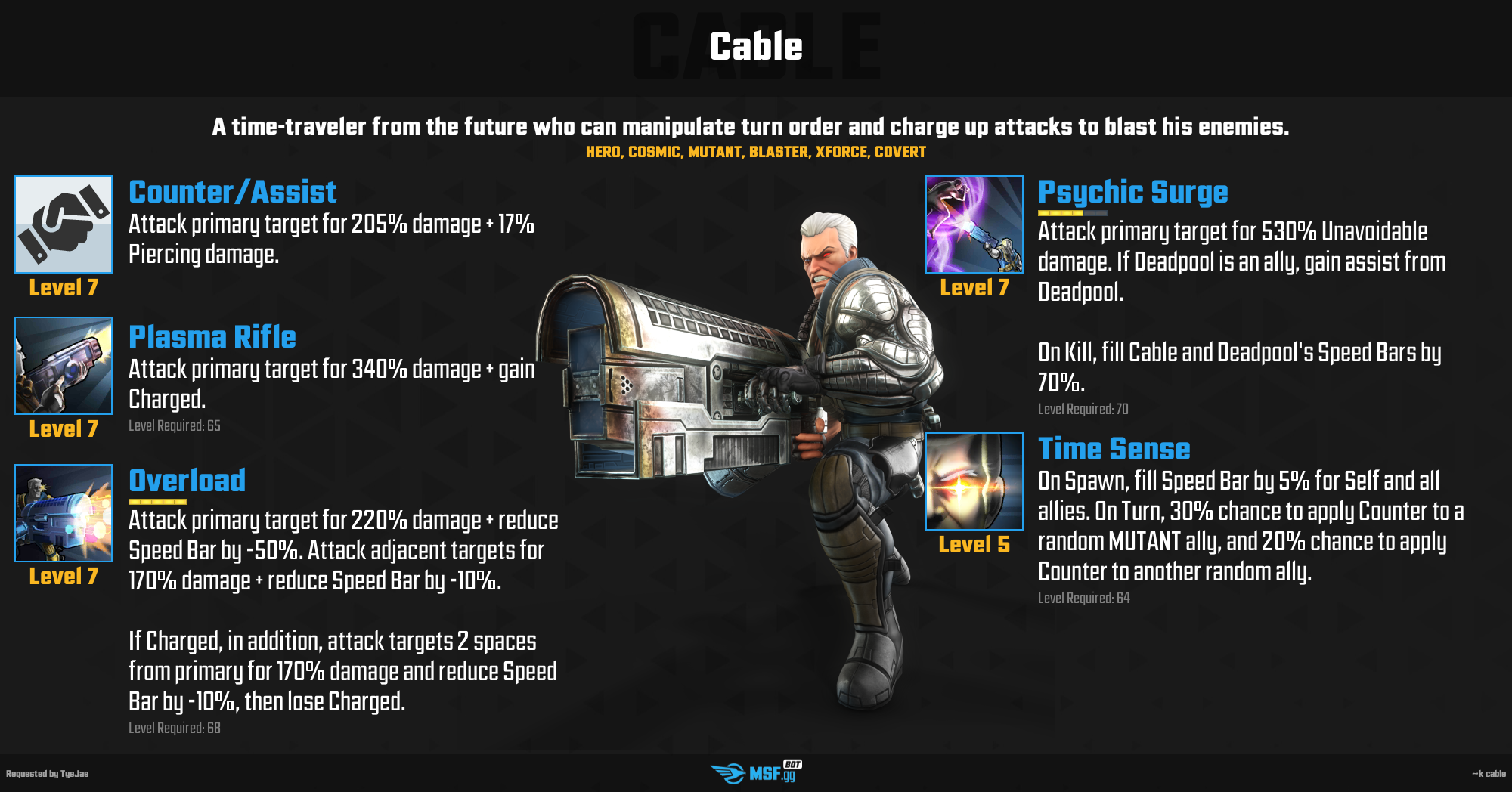 MARVEL Strike Force | Scopely