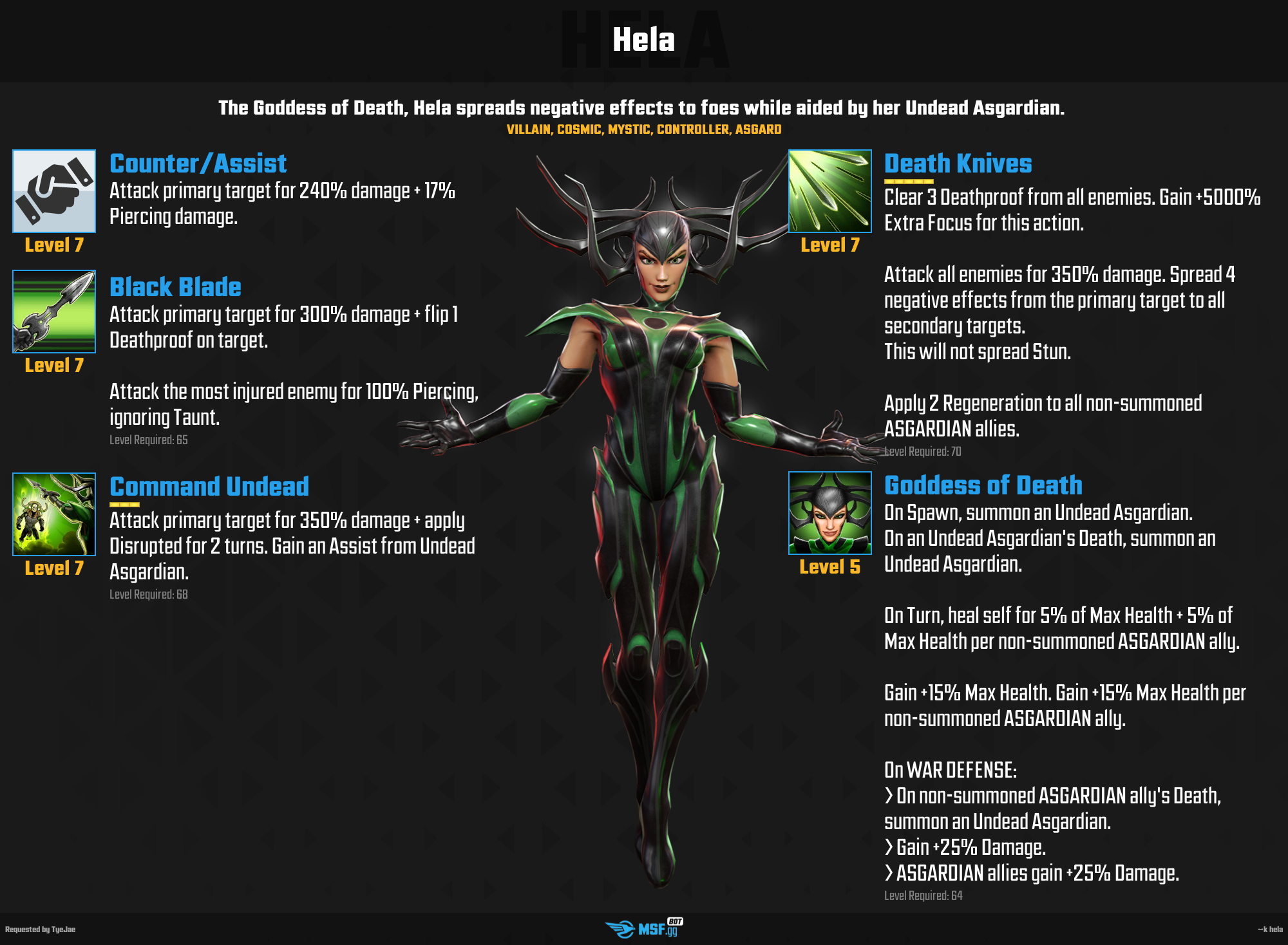 MARVEL Strike Force | Scopely