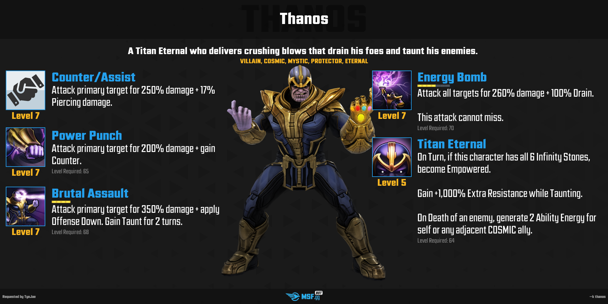 MARVEL Strike Force | Scopely