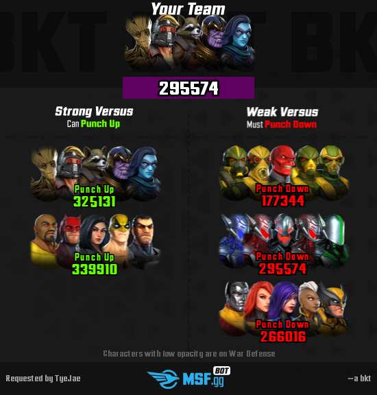 MARVEL Strike Force | Scopely