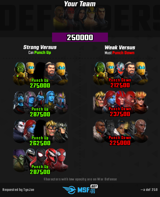 MARVEL Strike Force | Scopely