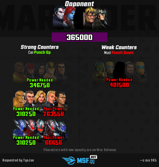 MARVEL Strike Force | Scopely