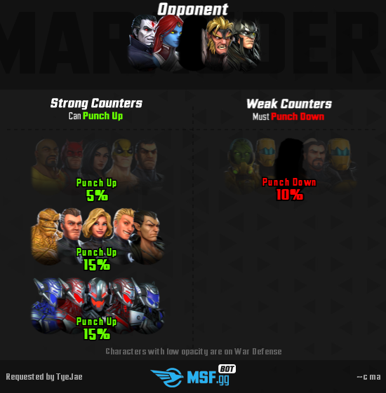 MARVEL Strike Force | Scopely