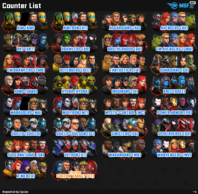 MARVEL Strike Force | Scopely