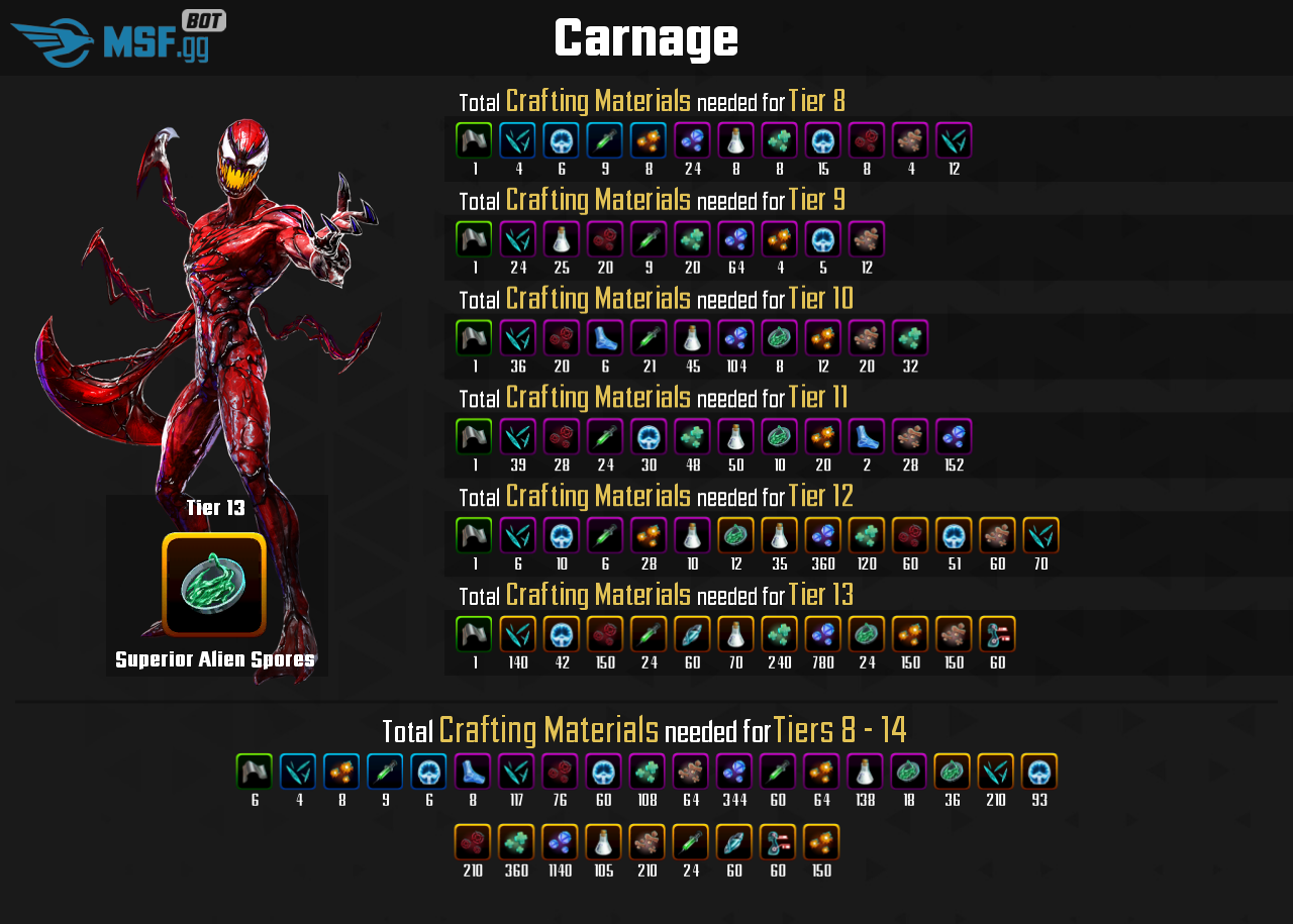 MARVEL Strike Force | Scopely